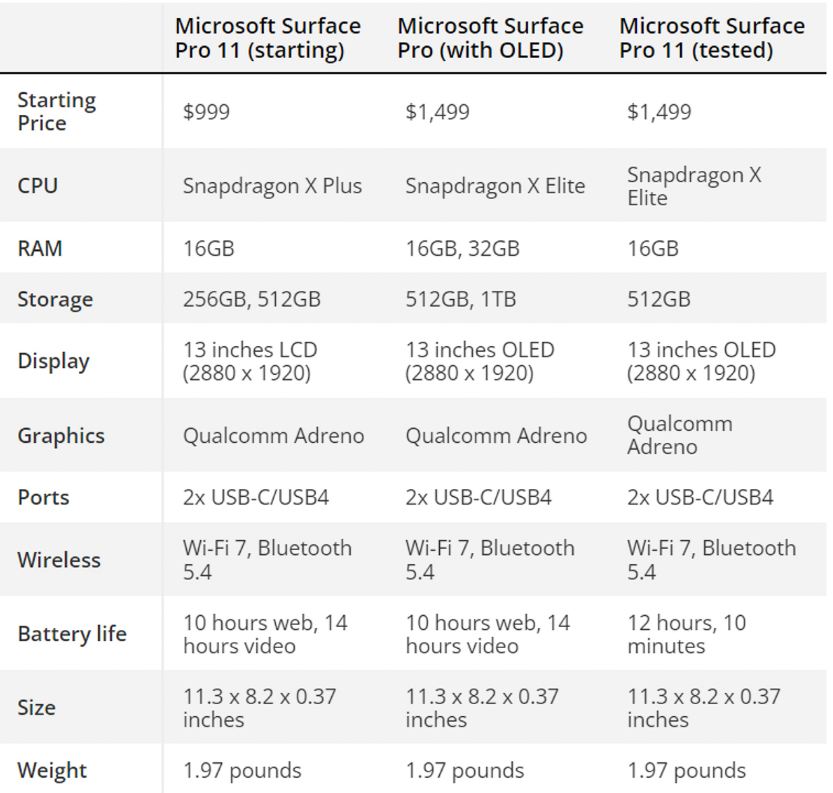 Microsoft Surface Pro 11 Snapdragon® X Elite/ RAM 16G/ 512G SSD Pcie ...